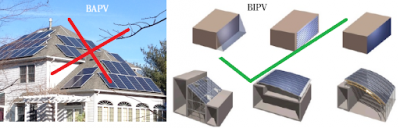 The Differences Between BIPV and BAPV - SRNE Solar
